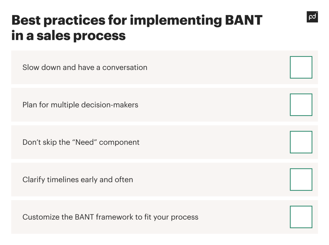 What is BANT in sales? | PandaDoc