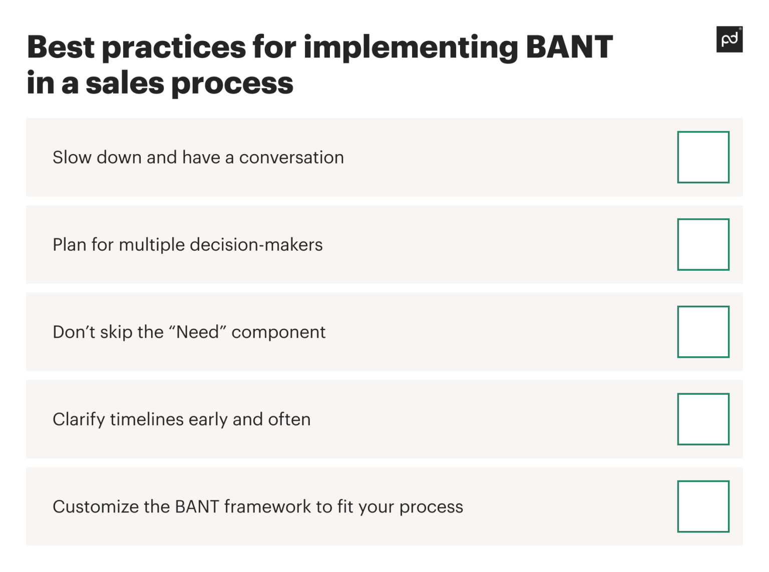 What is BANT in sales? | PandaDoc