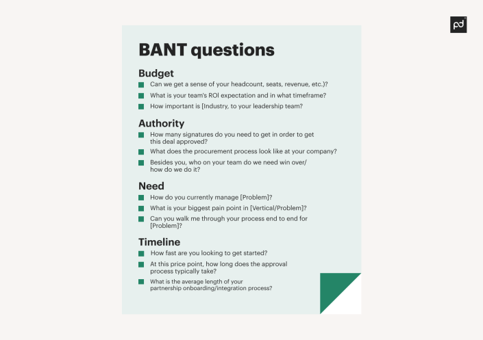 What is BANT in sales? | PandaDoc