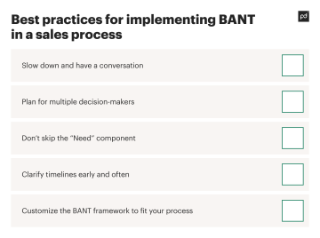 What is BANT in sales? | PandaDoc