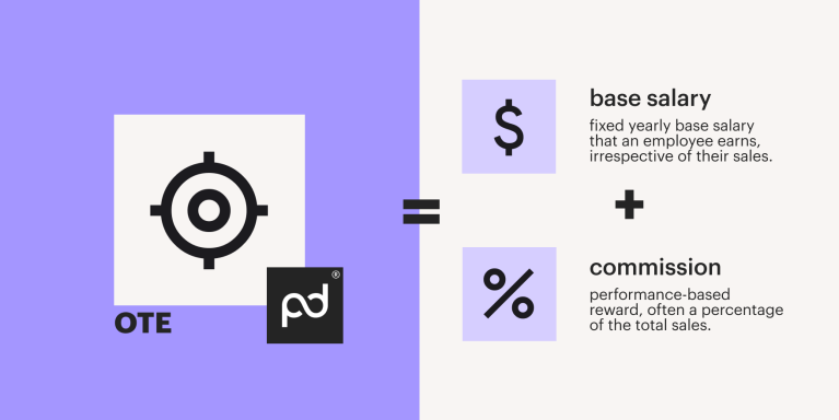 What is OTE in sales? | PandaDoc
