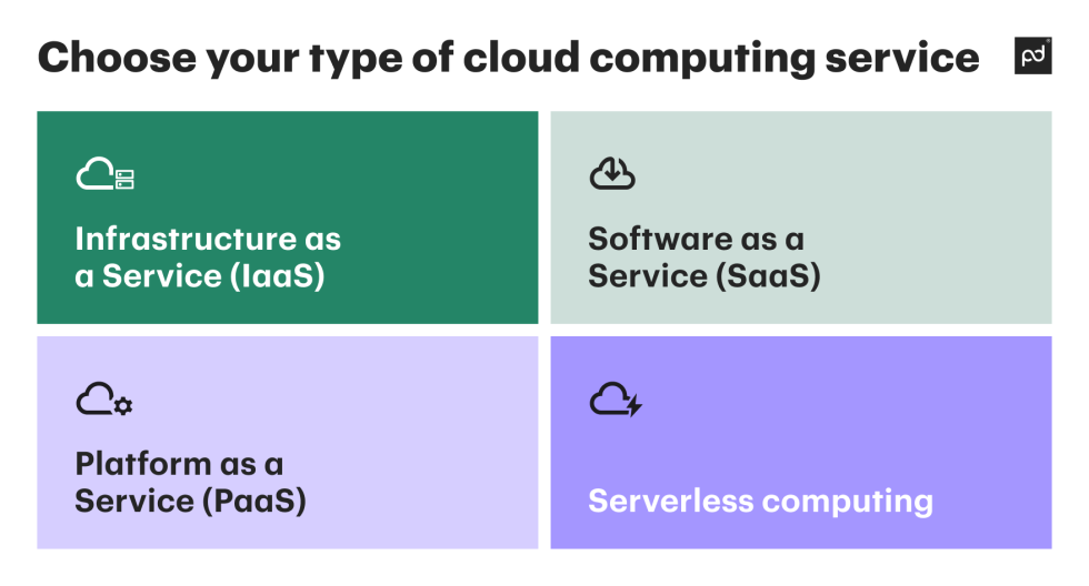 What Is a Cloud Agreement? Here's What You Need to Know