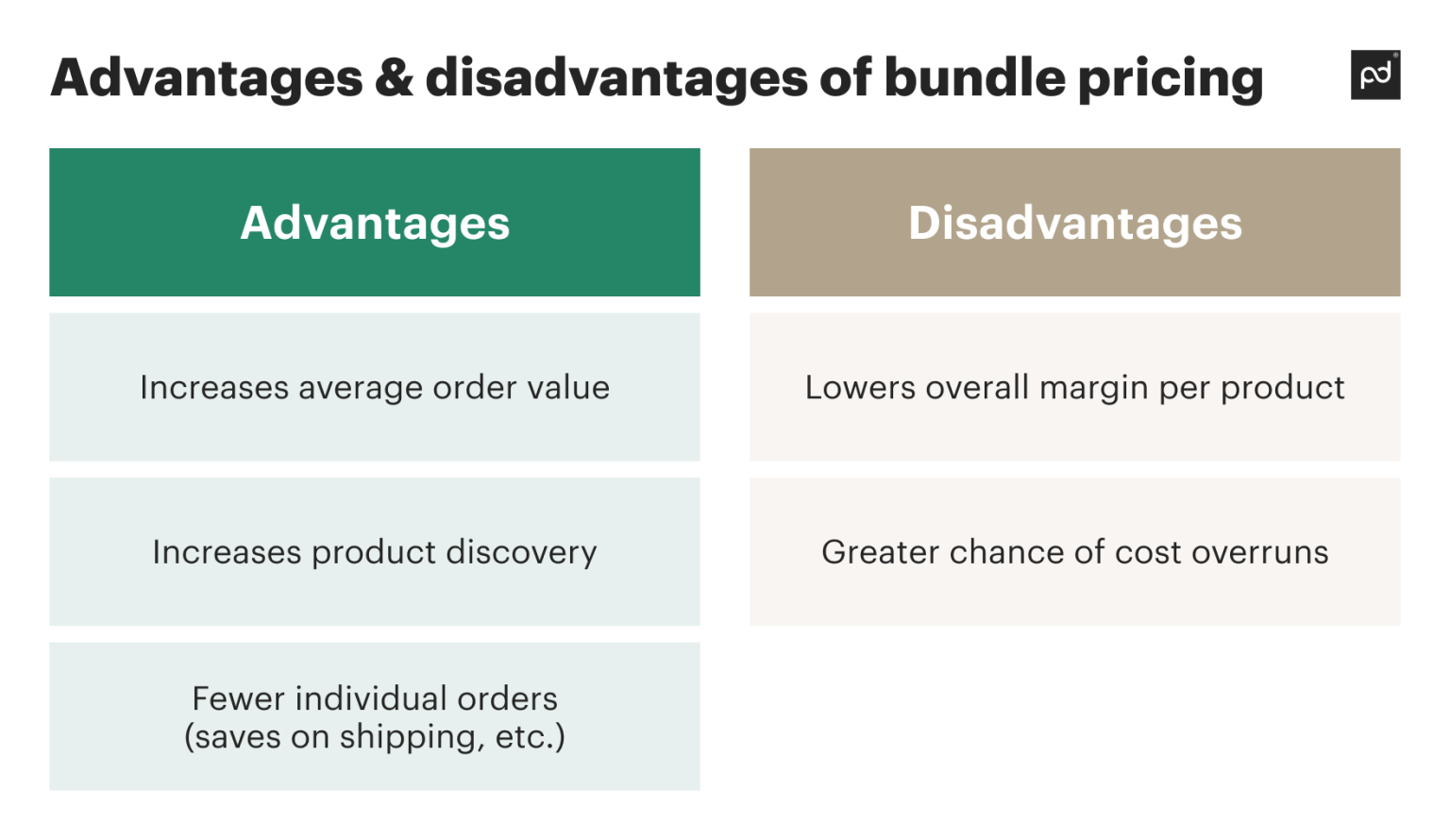 Bundle Pricing Strategies and Descriptions for Various Applications