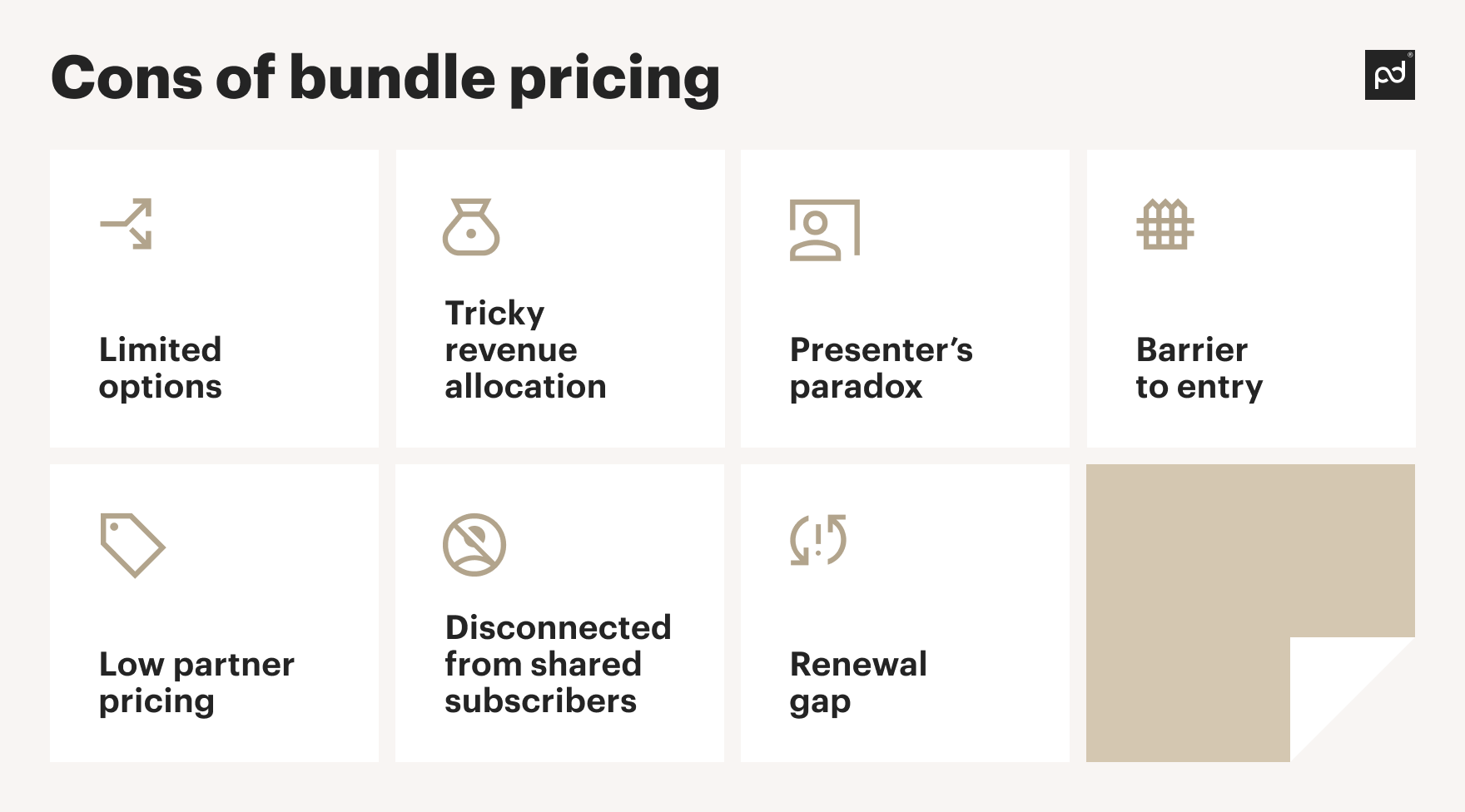 Bundle Pricing Strategies and Descriptions for Various Applications