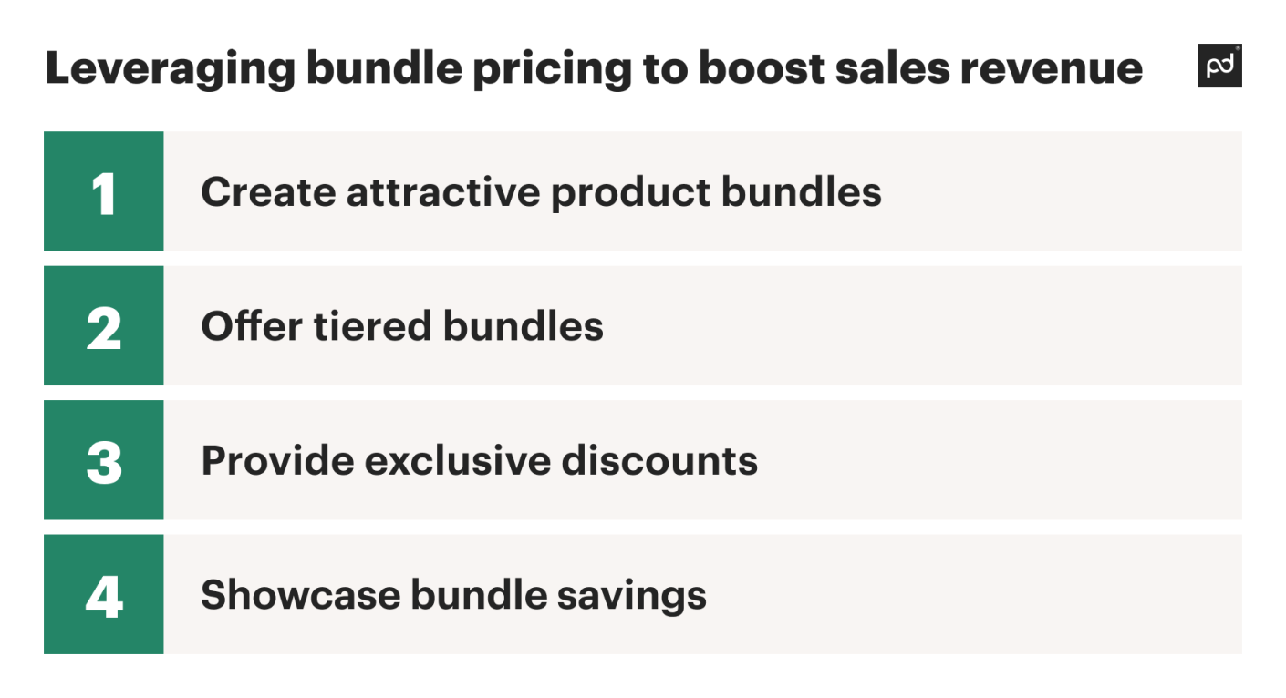 Bundle Pricing Strategies and Descriptions for Various Applications