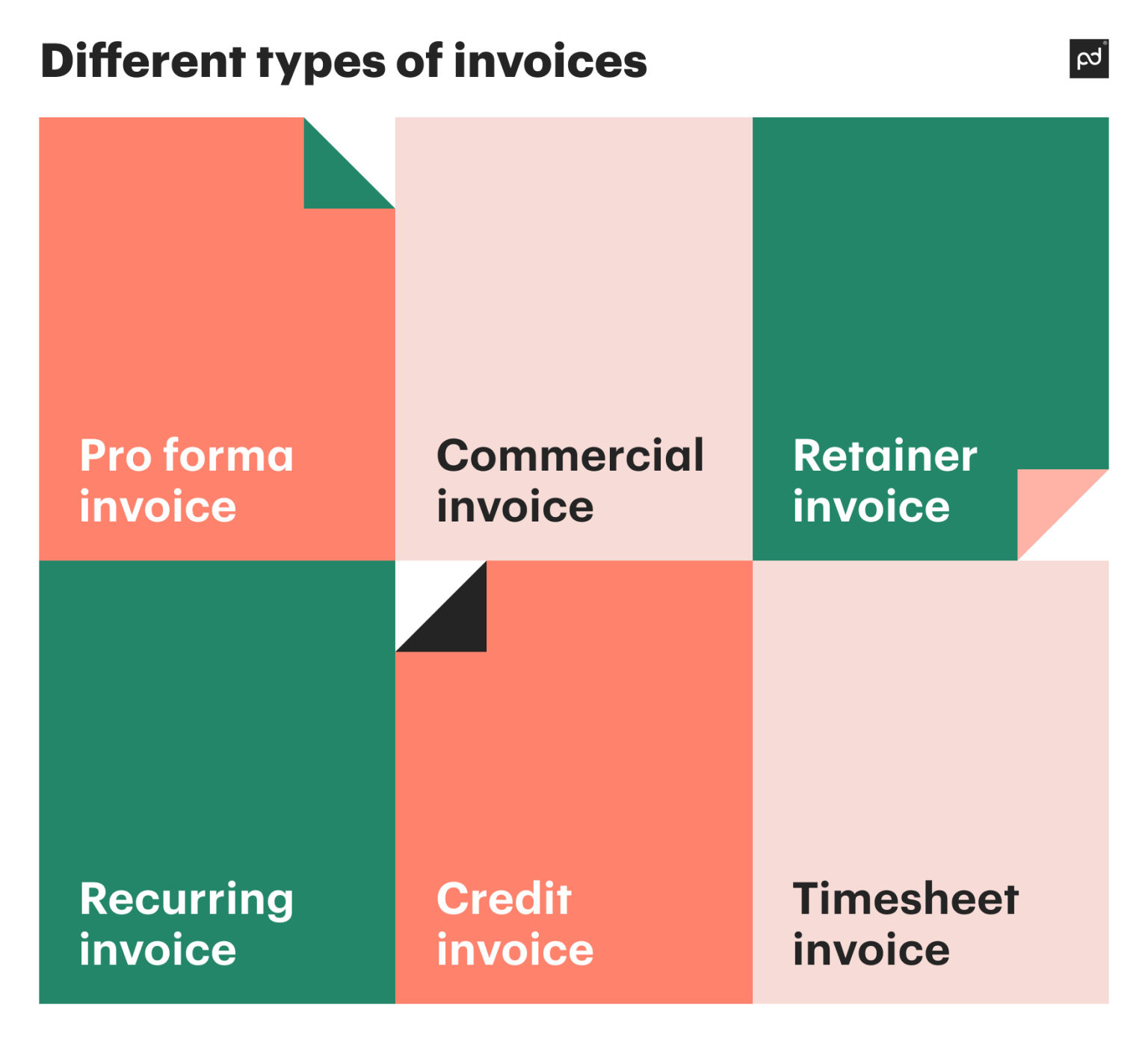 What is an Invoice, Types, Parts, Legality & What are Invoices for ...