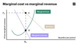 Marginal revenue: Formula, examples, and strategies | PandaDoc
