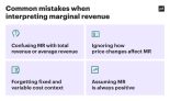 Marginal revenue: Formula, examples, and strategies | PandaDoc
