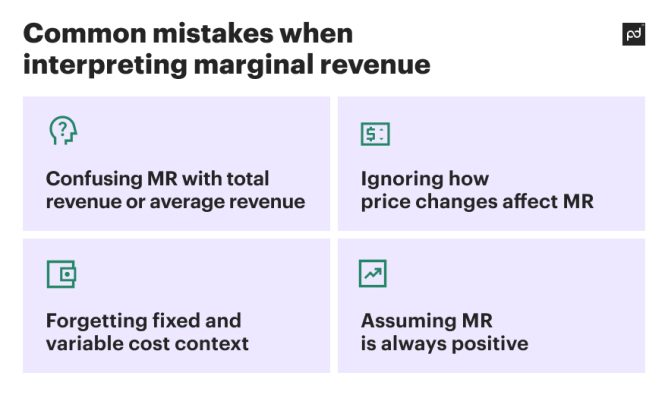 Marginal revenue: Formula, examples, and strategies | PandaDoc