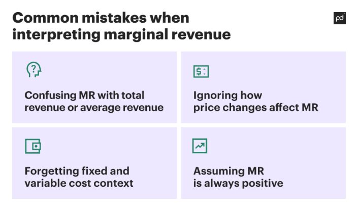 Marginal revenue: Formula, examples, and strategies | PandaDoc
