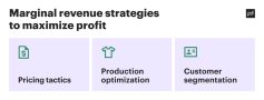 Marginal revenue: Formula, examples, and strategies | PandaDoc