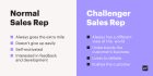 What is the Challenger sales process? | PandaDoc