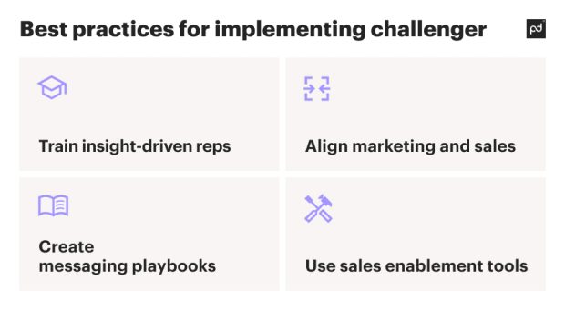 What is the Challenger sales process? | PandaDoc