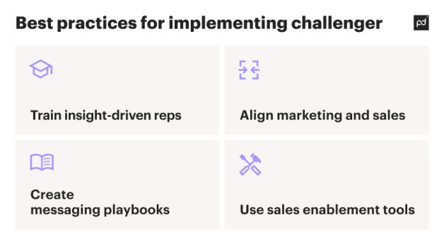 What is the Challenger sales process? | PandaDoc