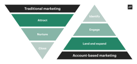 Your Guide to Account-Based Selling Definitions and Strategies