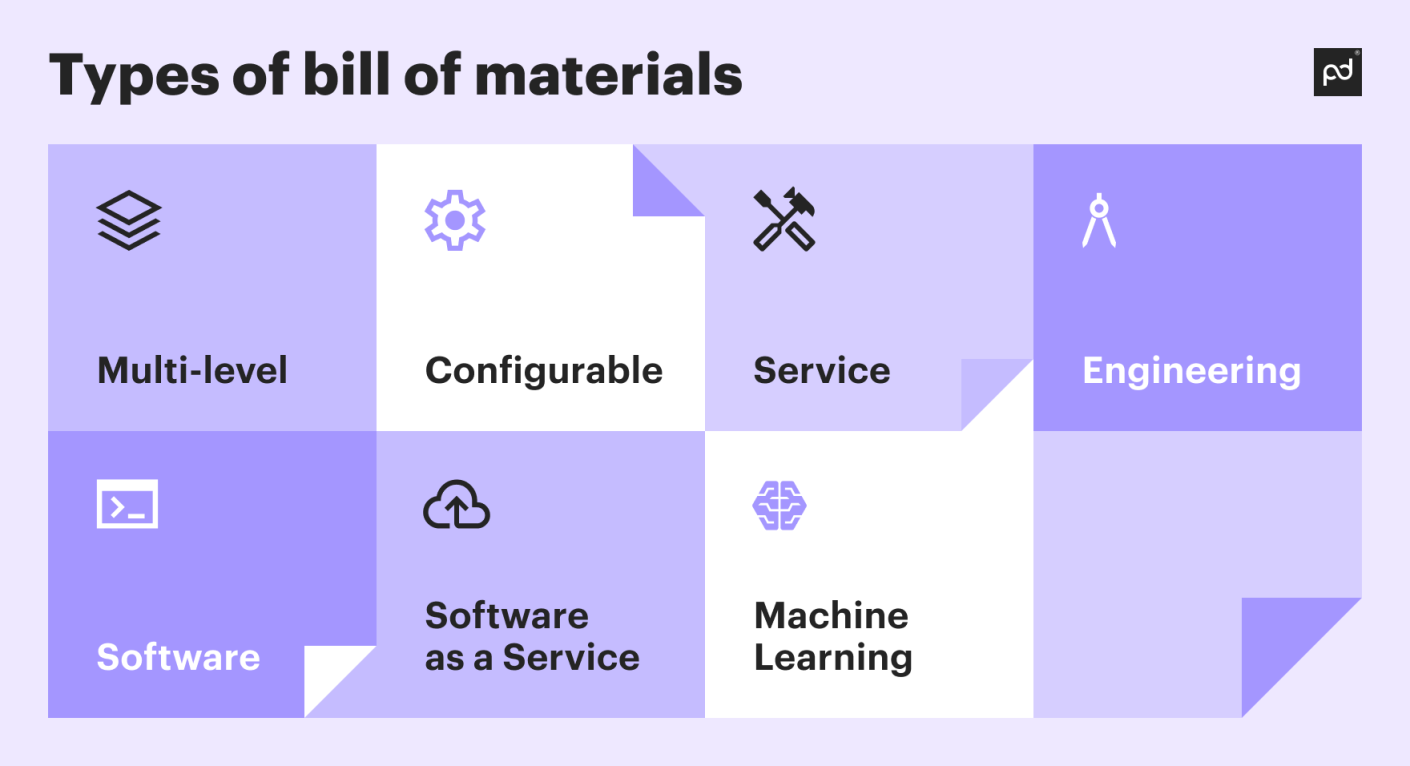 Bill of materials (BOM) 101: Everything you need for efficient ...