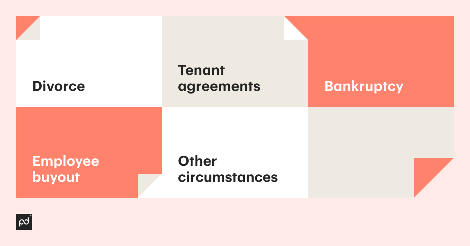 Buyout Agreement: How It Works, Definition, Types - PandaDoc Guide