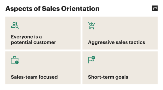Shorten the Sales Cycle with Sales Orientation | PandaDoc