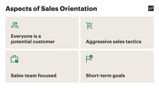 Shorten the Sales Cycle with Sales Orientation | PandaDoc