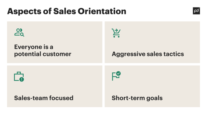 Shorten the Sales Cycle with Sales Orientation | PandaDoc