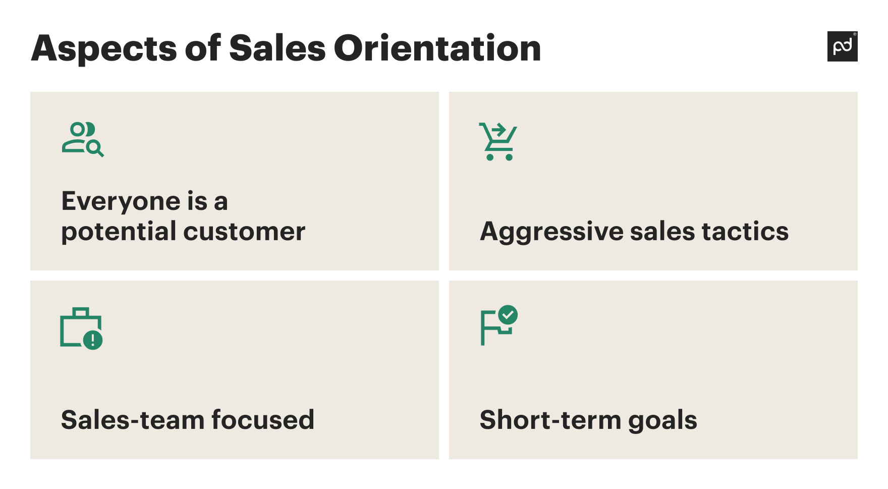 Shorten the Sales Cycle with Sales Orientation | PandaDoc
