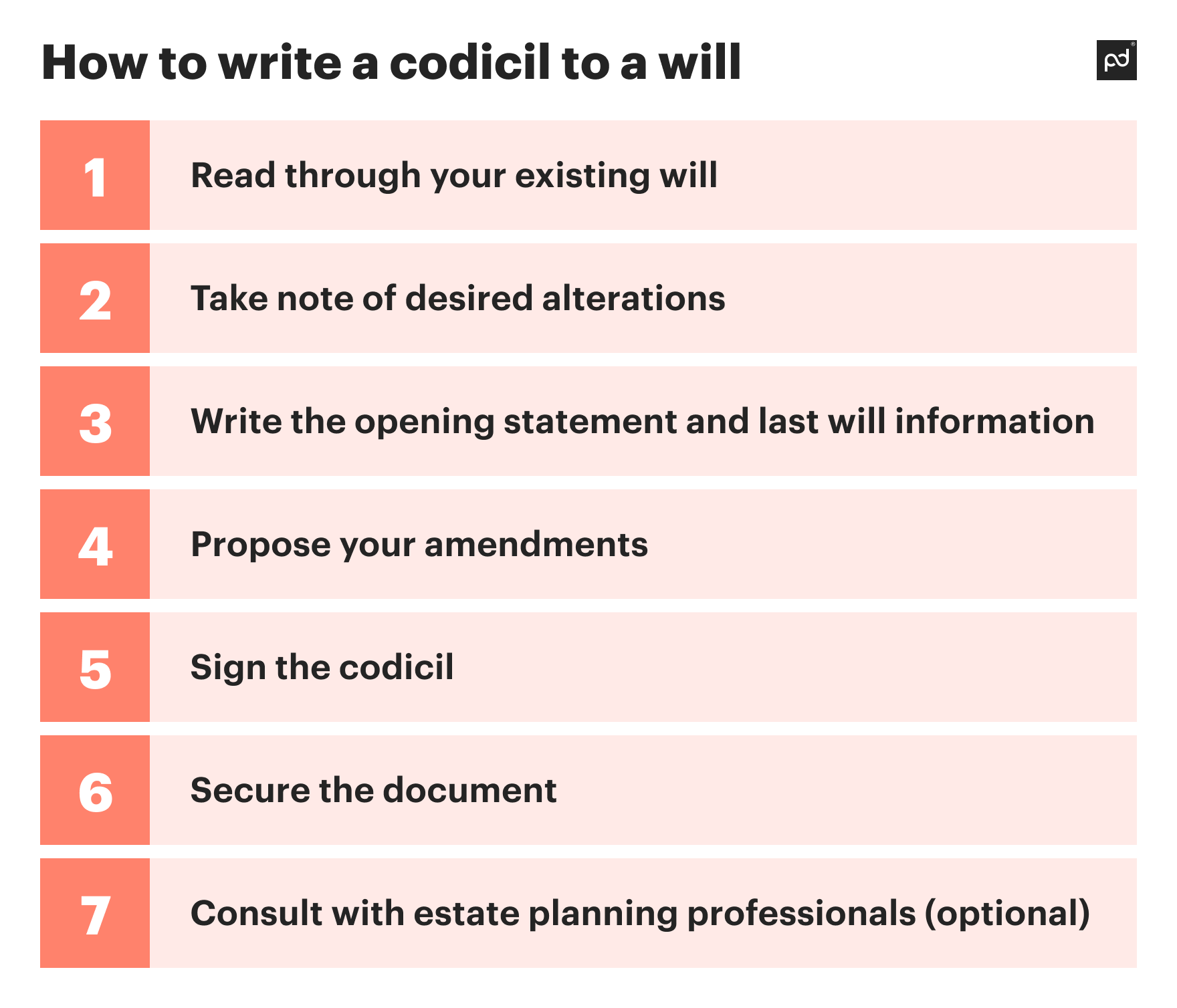 Codicil to a Will: What Is It, How to Write a Codicil to a Will ...