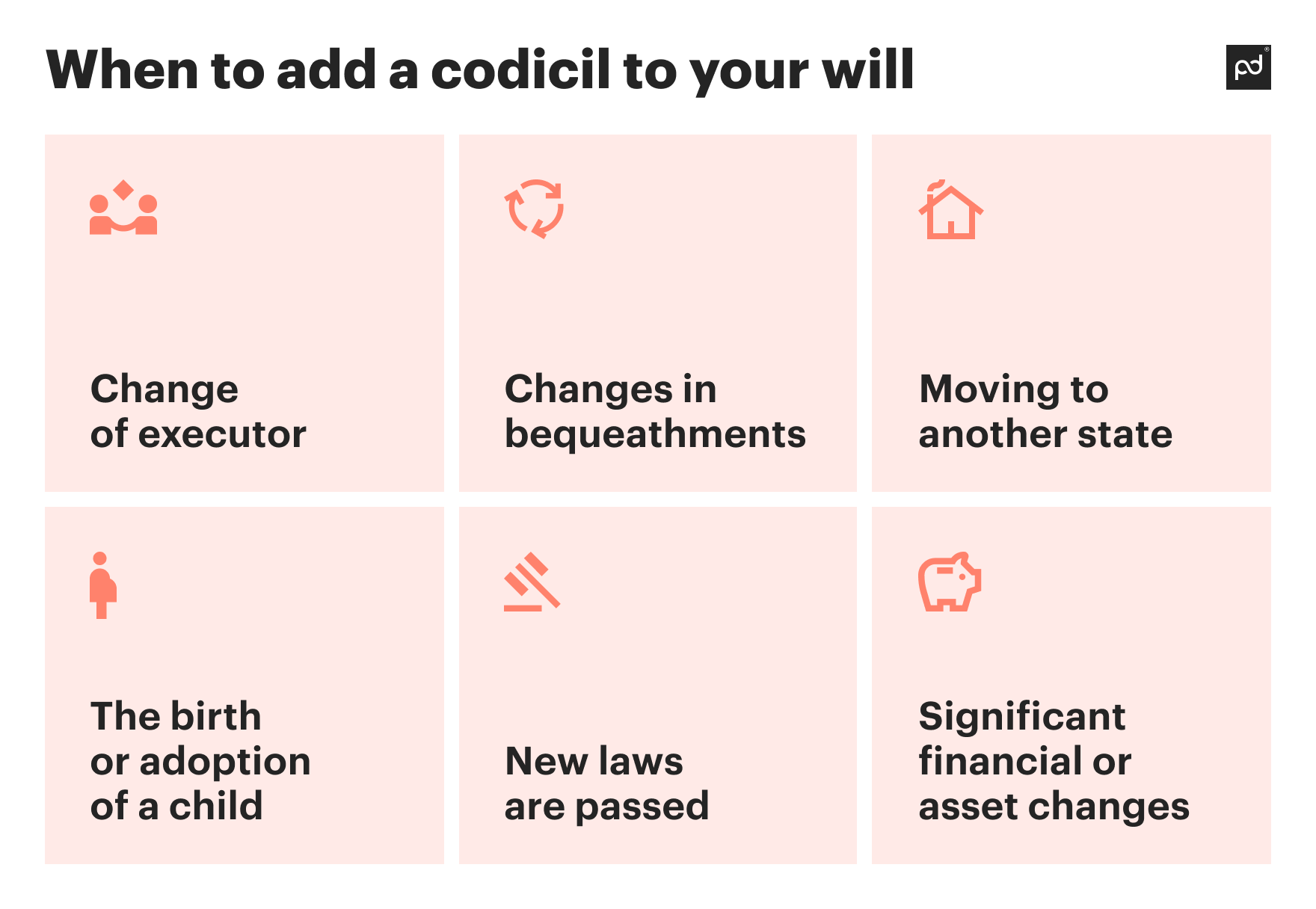 Codicil to a Will: What Is It, How to Write a Codicil to a Will ...