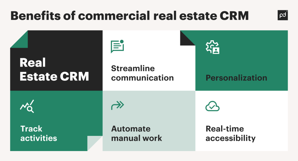 Complete Guide to Utilizing Commercial Real Estate CRMs