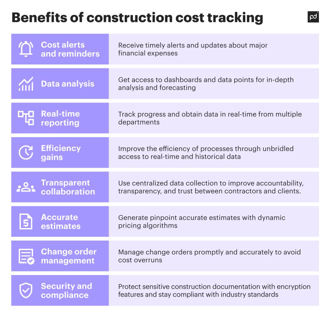 How Construction Project Cost Tracking Saves Money