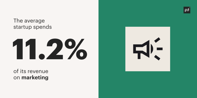 How to Create a Consulting Business Plan - PandaDoc