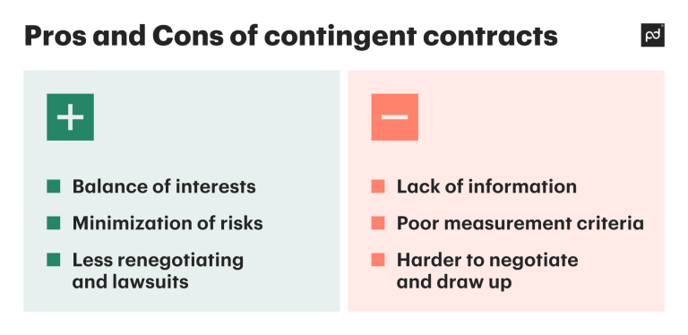 Contingent Contracts Definition Types Features And Examples Pandadoc