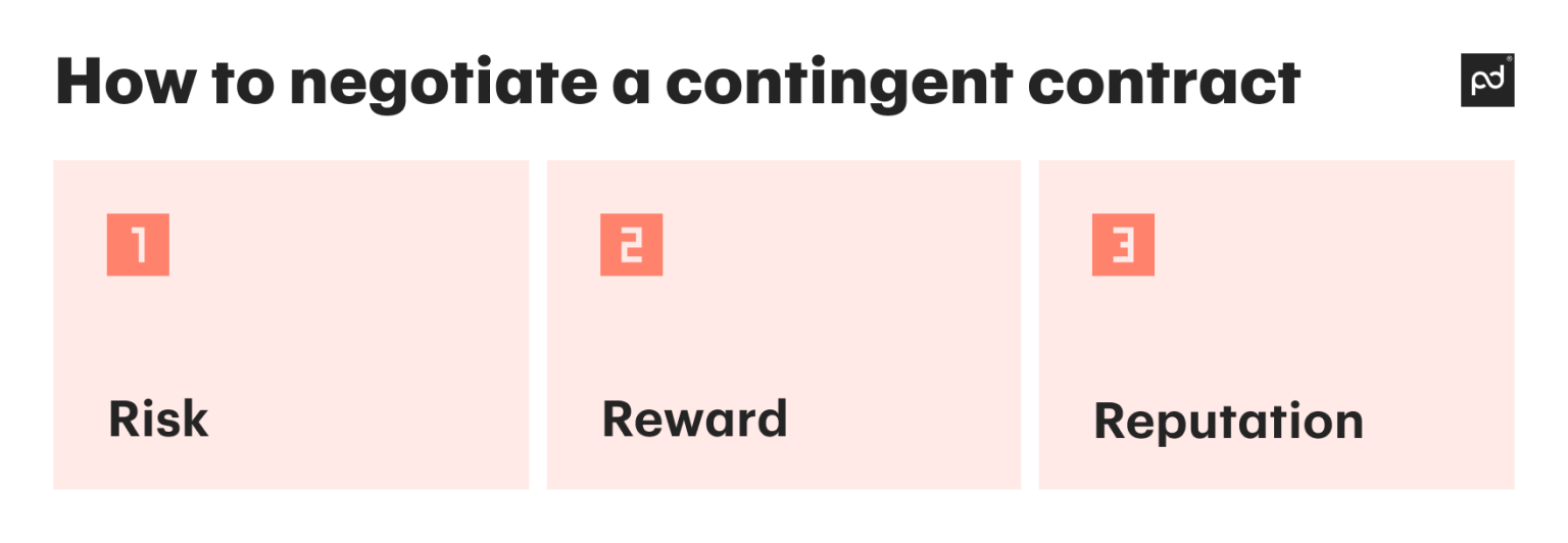Contingent Contracts: Definition, Types, Features and Examples - PandaDoc