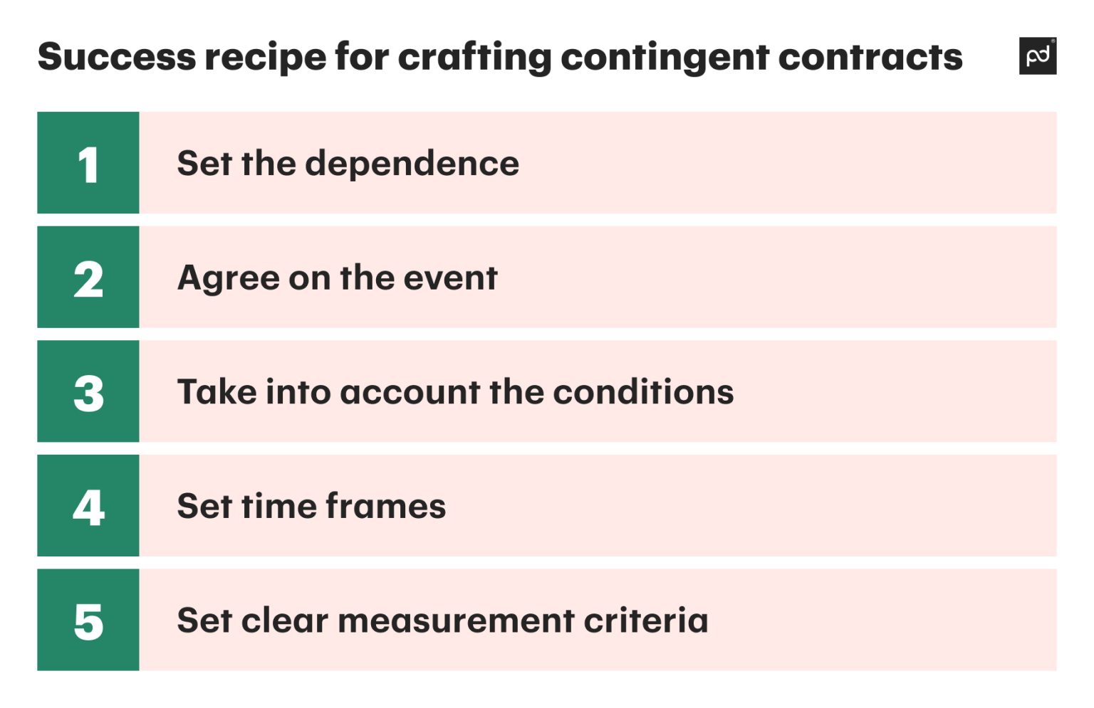 Contingent Contracts Definition Types Features And Examples Pandadoc
