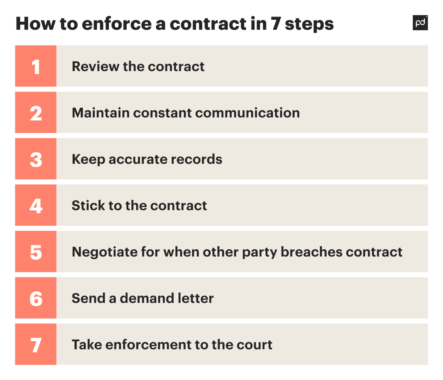 A Useful Guide to Contract Enforcement & Examples | PandaDoc