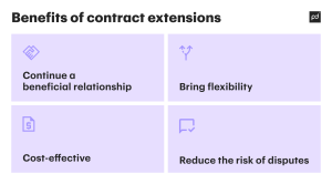 What Are Contract Extensions and Reasons for Extension of Agreement ...