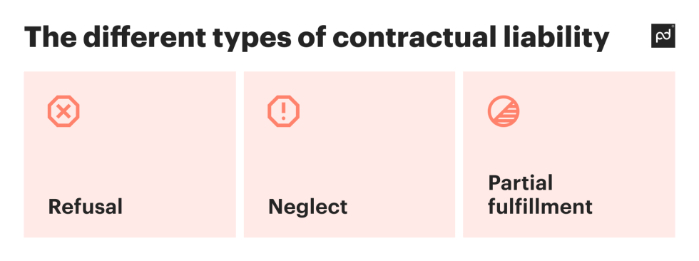 Contract Liability: Definition, Types, Examples - PandaDoc