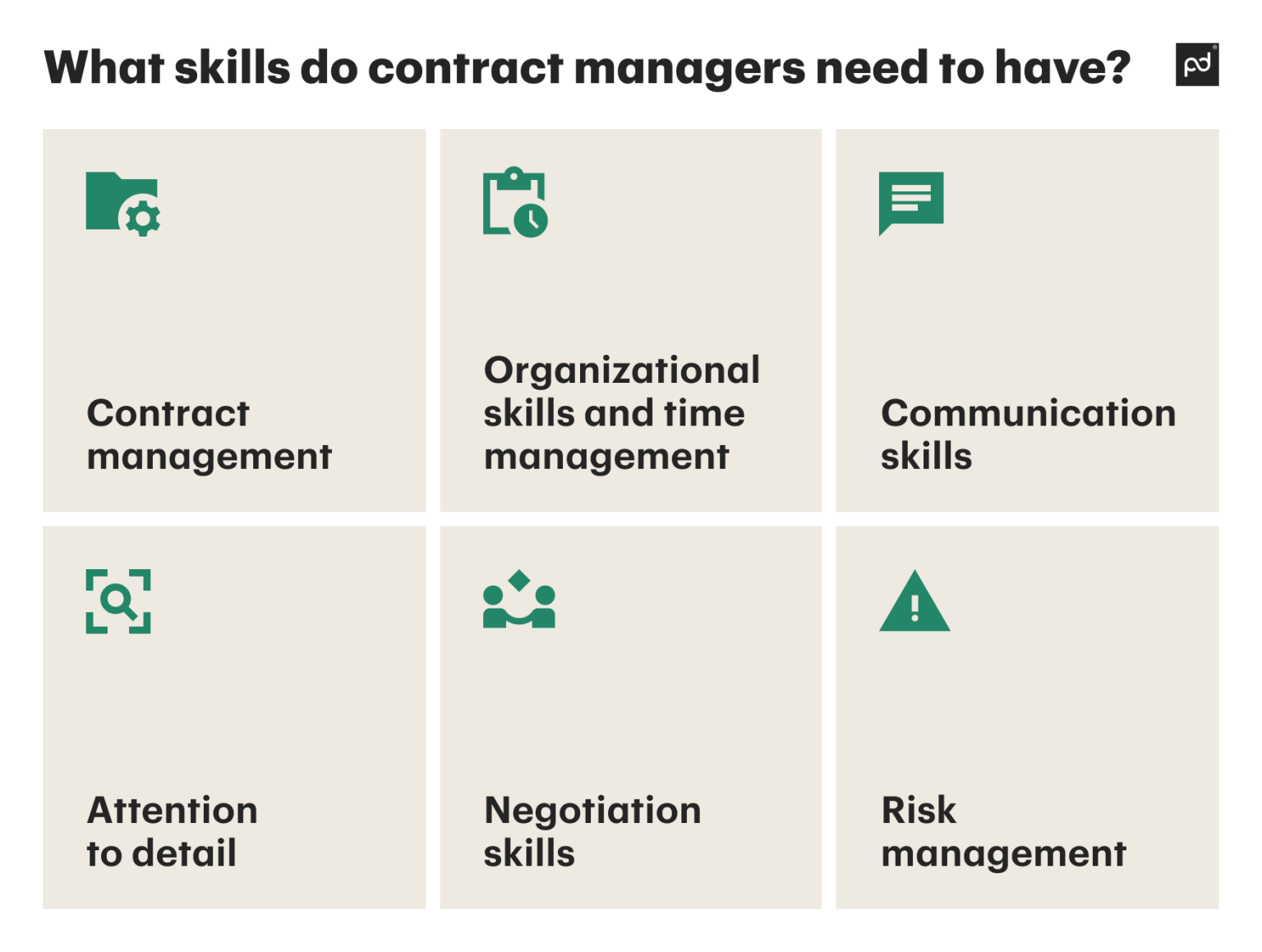 What Is a Contract Manager, What Does Manager Do: Roles and ...
