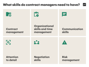 What Is a Contract Manager, What Does Manager Do: Roles and ...