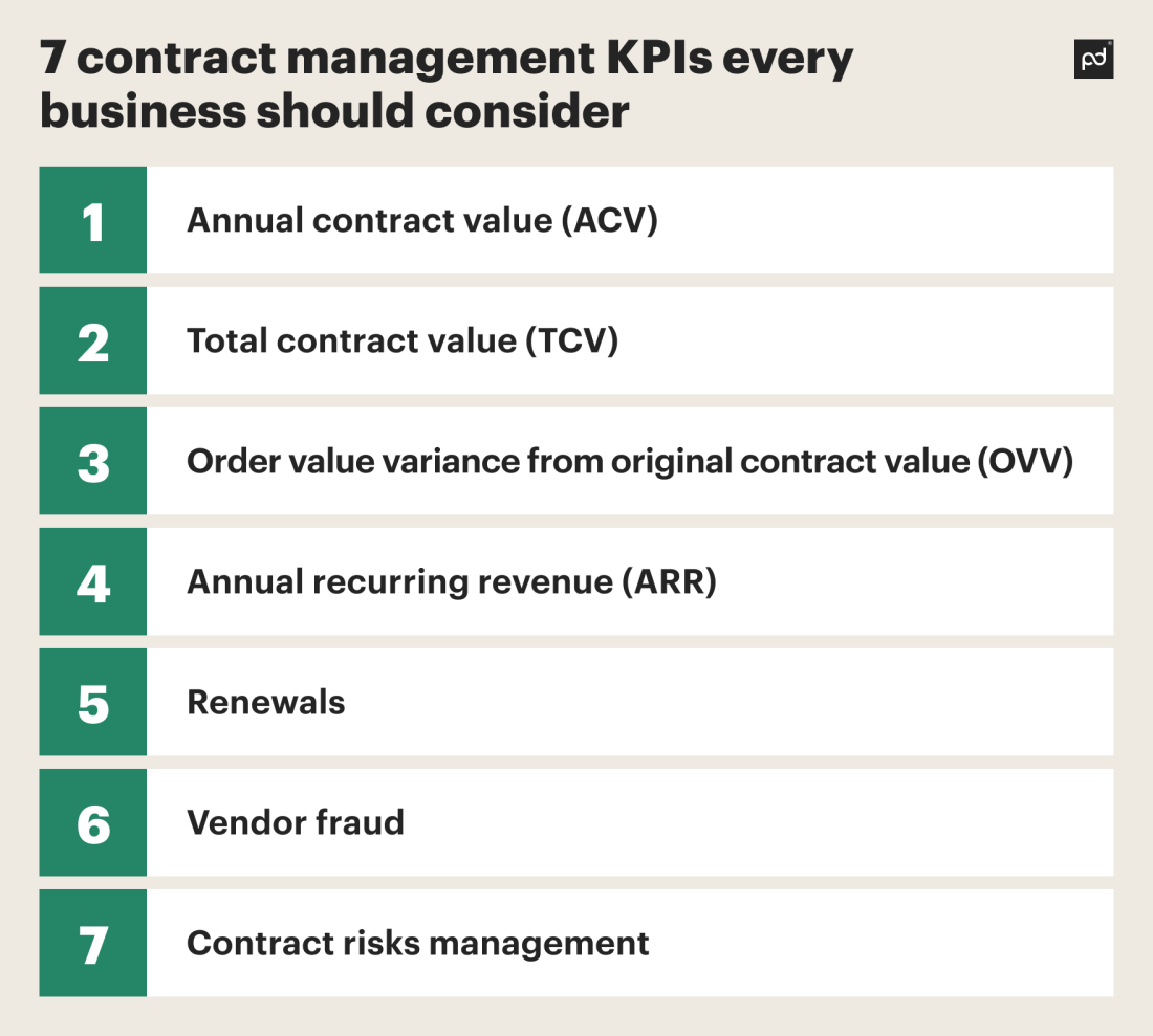 Contract Management KPIs, Contract Performance Metrics - PandaDoc