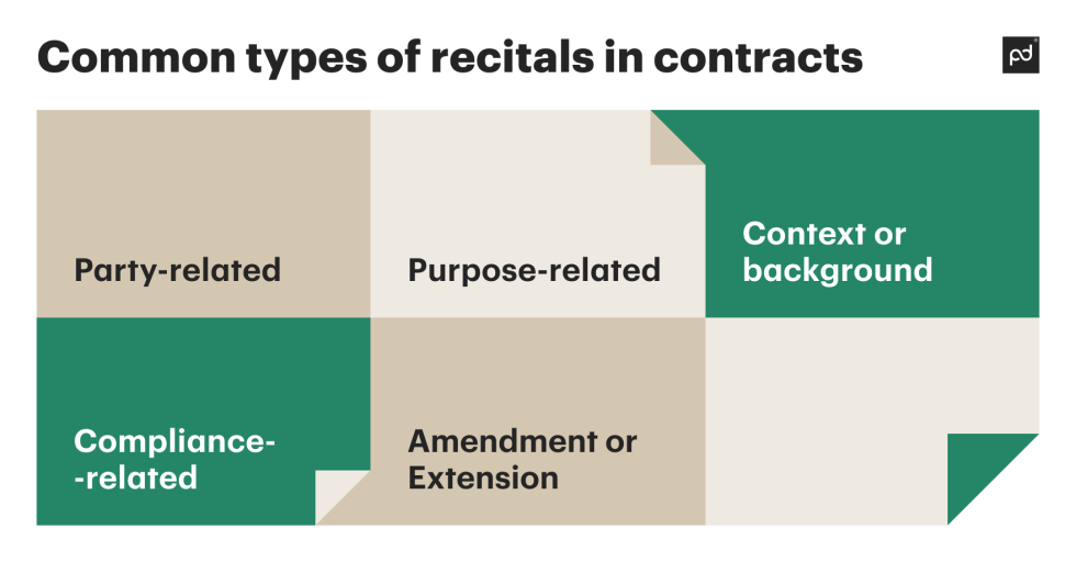 What Are Contract Recitals? Types of Recitals in Contracts - PandaDoc