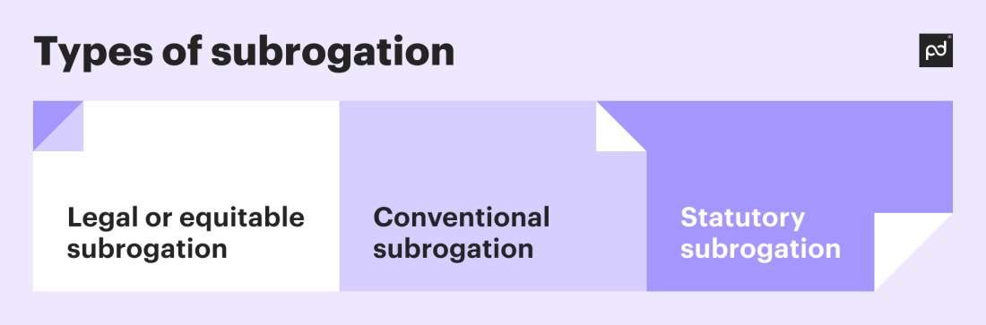 A Definitive Guide to Contract Subrogation