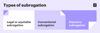 A Definitive Guide to Contract Subrogation