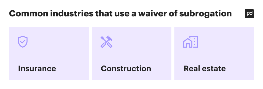 A Definitive Guide to Contract Subrogation