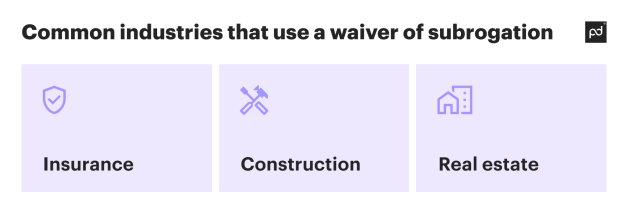 A Definitive Guide to Contract Subrogation