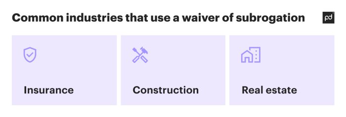 A Definitive Guide to Contract Subrogation