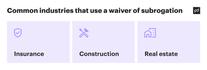 A Definitive Guide to Contract Subrogation