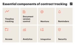 What is contract tracking? | PandaDoc