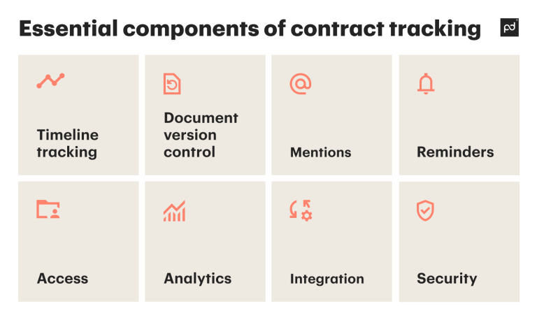 Contract Tracking: Definition and How to Track Contracts Guide - PandaDoc