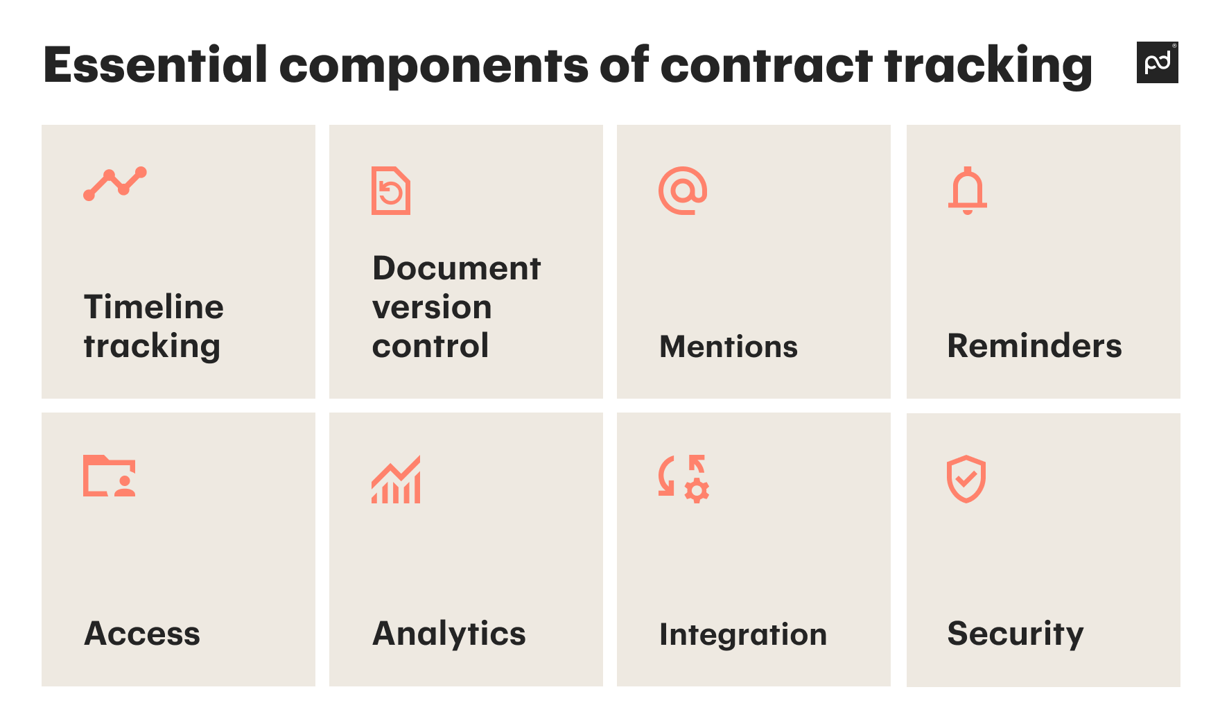 Contract Tracking Definition And How To Track Contracts Guide Pandadoc