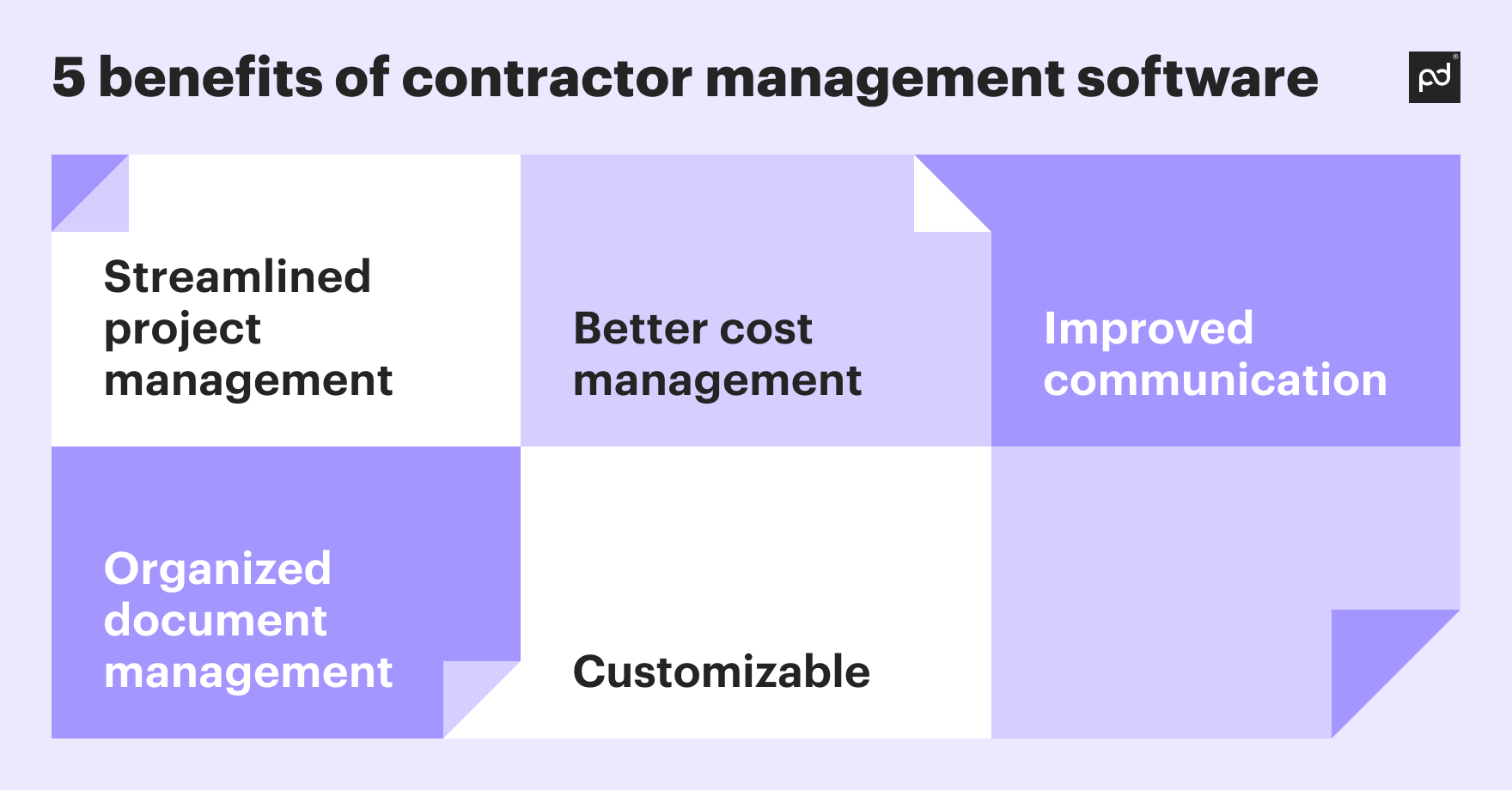 Contractor Management Software -What is Its Purpose, List of Best Solutions